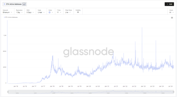 비트코인, 상승 저해 가능성? vs 단기조정
